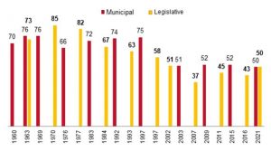 The Moroccan elections of 2021: a new political architecture for a new ...