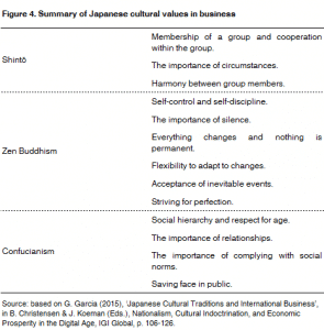 Japanese cultural values in business relationships