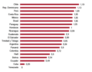Ecuador y los subsidios a los combustibles