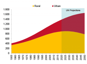 India in 2024: Narendra Modi once more, but to what end? - Elcano Royal ...