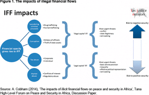 Target 2030: illicit financial flows