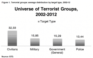 The interplay between terrorism, insurgency, and civil war in the ...