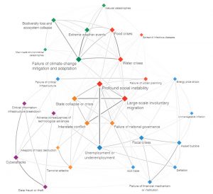 Riesgos globales: ¿realmente no son económicos?