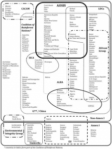 Small Island Developing States and Climate Change: Effects, Responses ...