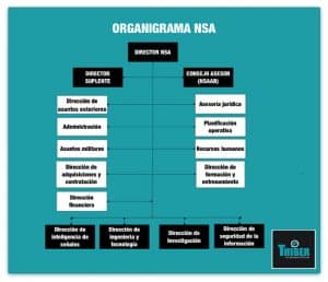 La Agencia de Seguridad Nacional (NSA), el espionaje y colaboración ...