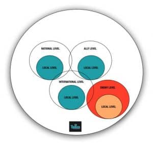 Cyber cells: a tool for national cyber security and cyber defence