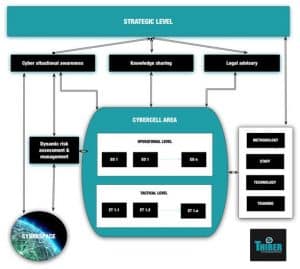 Cyber cells: a tool for national cyber security and cyber defence
