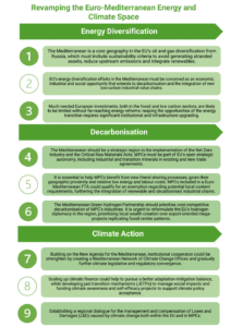 Revamping the Euro-Mediterranean Energy and Climate Space