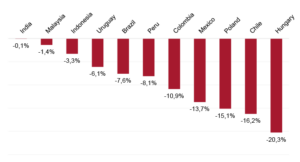 The global depreciation of the US dollar and the loss of ...