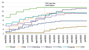The global depreciation of the US dollar and the loss of ...