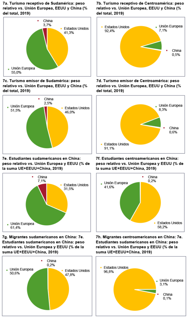 ¿La Unión Europea y Estados Unidos han abandonado América Latina y ...