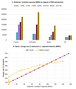 The economic case for the energy transition