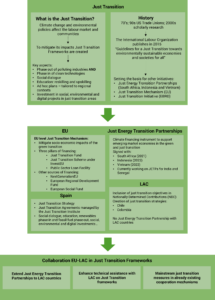 Just Transition: Strengthening cooperation between the EU and Latin ...