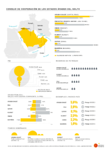Relaciones económico-financieras entre España y el Consejo de ...