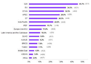 Tracking alliances in a fragmented and geopolitical world: the US ...