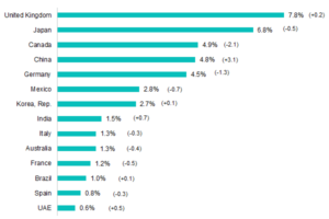 Tracking alliances in a fragmented and geopolitical world: the US ...
