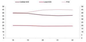 China and WTO reform: what to expect?