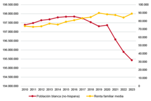 EEUU 2024: claves para descifrar el voto de las minorías raciales
