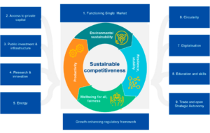 Competitiveness: the widening gap between the EU and the US