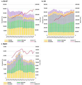The volatility of energy prices and its effect on industry