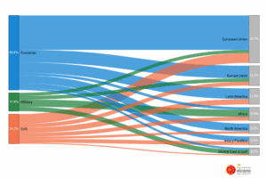 Where is Spain? Analysing Spain’s Global Presence from a geographical ...